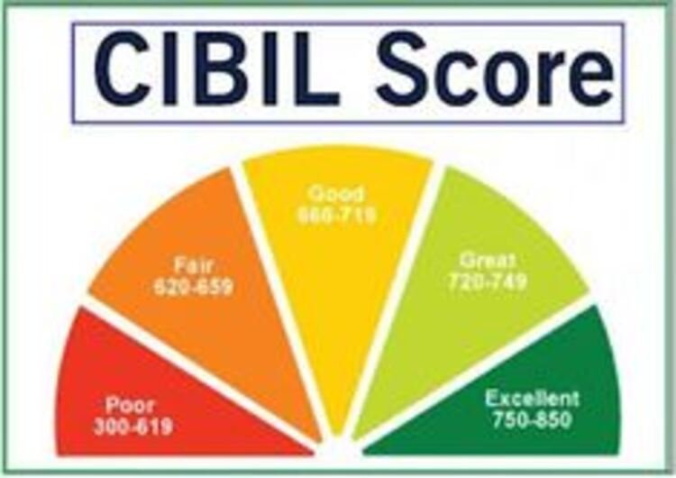 How to Secure a Personal Loan with a Low CIBIL Score